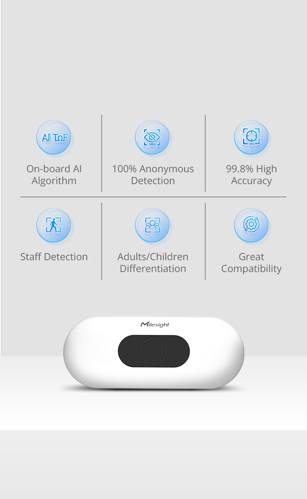 Ai Tof People Counting Sensor Harotech